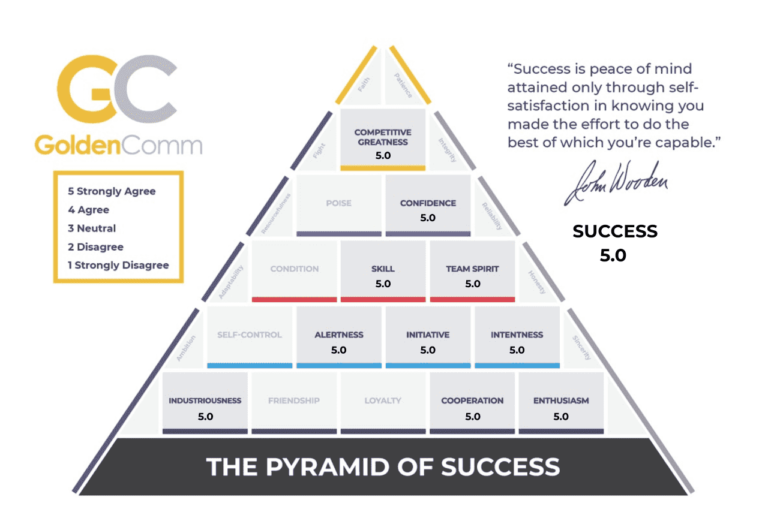 5 Ways to Use Coach Wooden’s Pyramid of Success